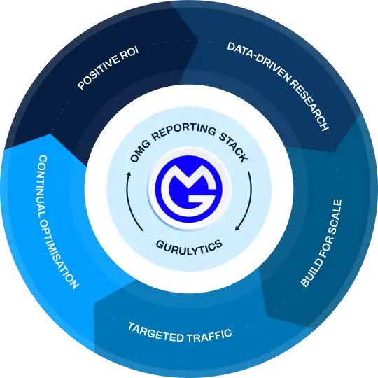 Top Digital Marketing Agency in Australia | Online Marketing OMG